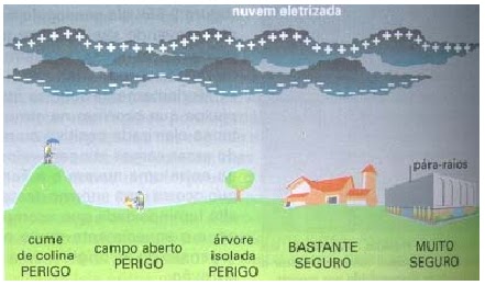 CAFIS - CENTRO ACADEMICO DE FISICA: PODER DAS PONTAS