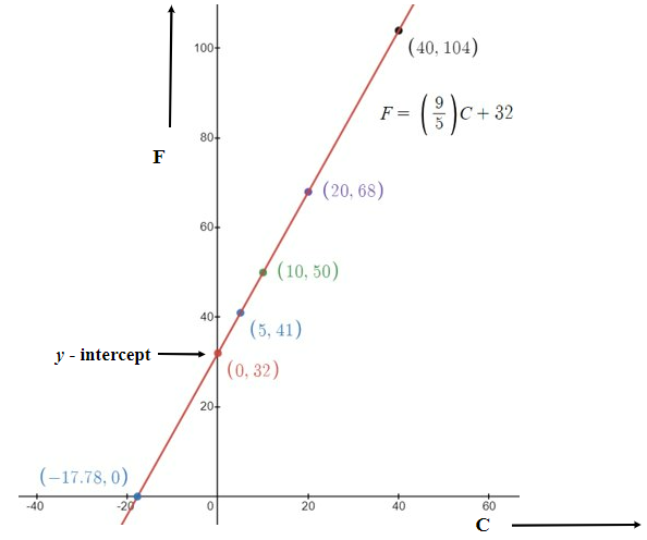 All About Linear Regression Formula - Shiksha Online All About Linear Regression Formula - Shiksha Online