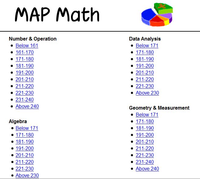 TECH WITH TIA: MAP Testing Resources on the Web