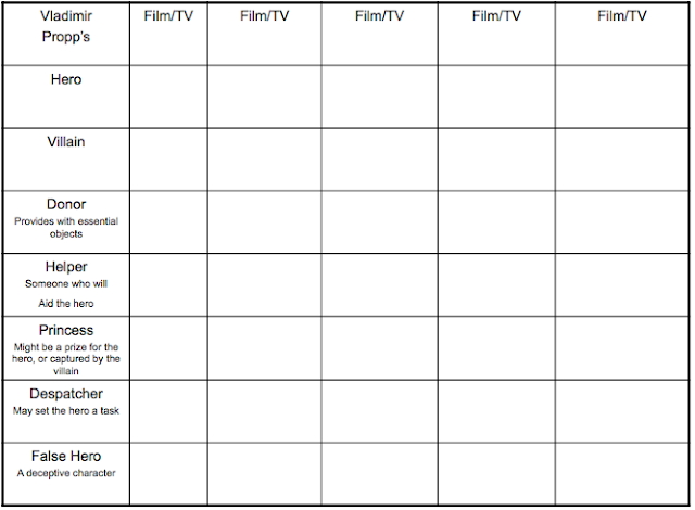 LTA AS Media Studies: TV Drama: Vladimir Propp
