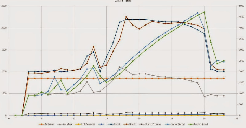 need advice: boost overcorrect / under shoot with log graph | TDIClub Forums