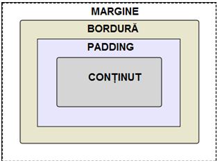 Qt Style Sheets/ro - Qt Wiki
