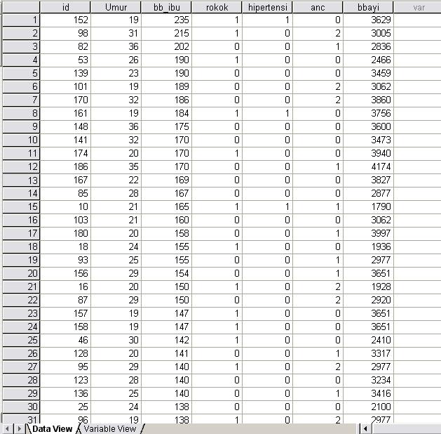 Uji T Independen dengan SPSS - Blog Biostatistik