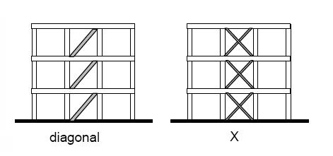 Diagonal Bracing Design