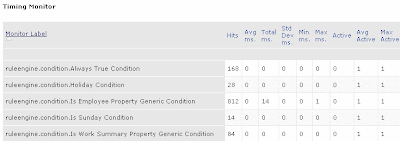 The Workbrain Hacker: Workbrain System Performance and the Timing ...