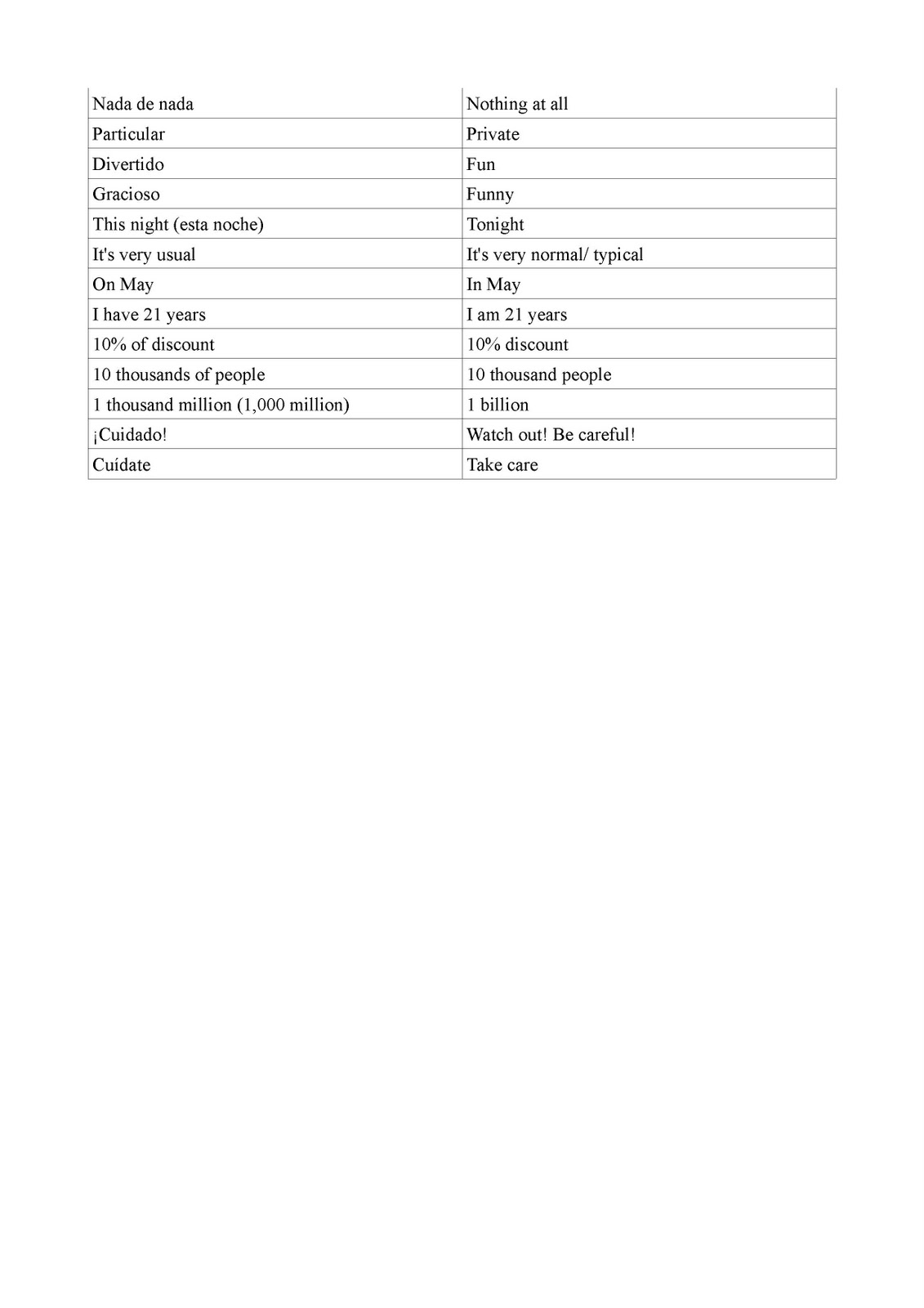 ENGLISH BUNGHOLE: COMMON MISTAKES MADE BY SPANISH SPEAKERS DUE TO ...