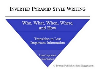 Inverted Pyramid Styles | M.C Chronicle