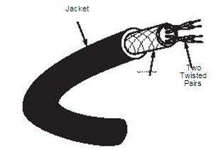 Knowledge Guru: Shielded Twisted-Pair (STP) Cable