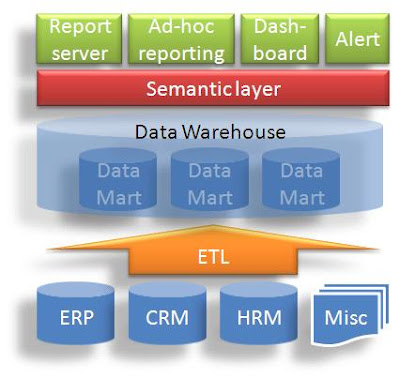 The Vantage Point: What Constitutes the Business Intelligence (BI) Stack?