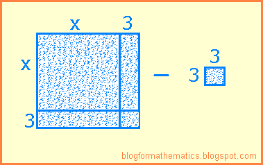 The Math Blog: Solving a Quadratic Equation by the method of ...