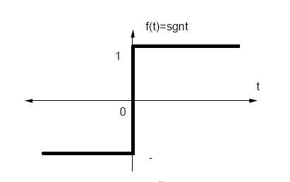 Ingeniería al día: Función signo