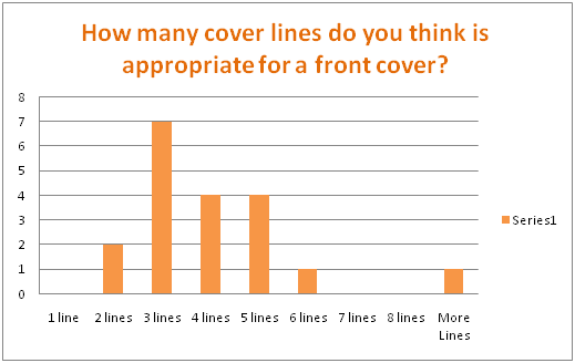 G321BILVERSTONE: Music Magazine: Graph Results
