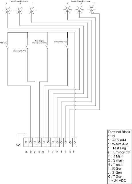 Simple Design ATS AMF for Basic Skill, Continued - Elektrik Durian Mandiri