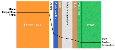 Chemical Engineering: TUBE PITCH