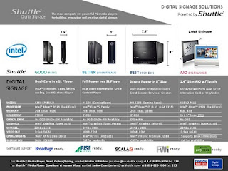 Shuttle Computer Introduces Turnkey Digital Signage Players Featuring ...