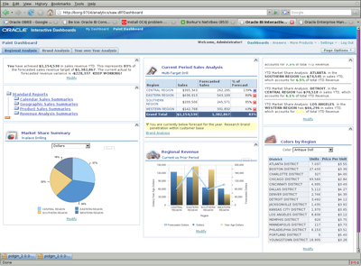 Soluciones a tu base de datos: Las suites de Business Intelligence de ...