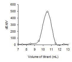 NepaChem: Potentiometry in Analytical Chemistry