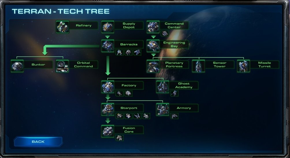 Starcraft: marzo 2011
