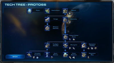 Starcraft: Unidades Protoss