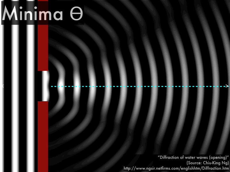 P-dog's blog: boring but important: Presentation: diffraction