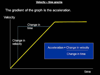 GCSE Physics: Y11 Module 9 Velocity time graphs