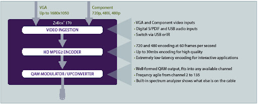 HDTV over Existing Coax – No New Wiring! | Tech Tips and Toys