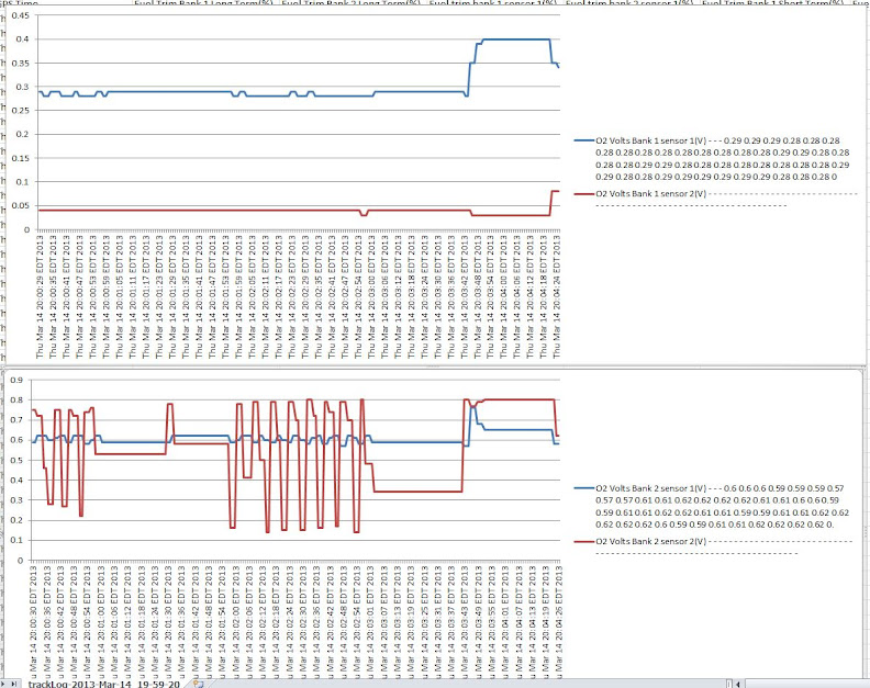 p1273 After Replacing O2 Sensor? | Second Generation Nissan Xterra Forums