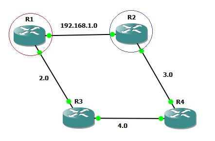 Network 101: PIM BSR priority