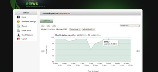 iHawk Web uptime report