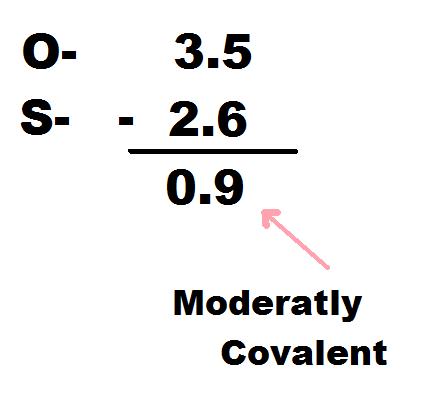 Sulfuric Acid: Covalent Bonds