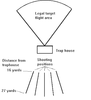 QATAR SHOOTING: Trap shooting