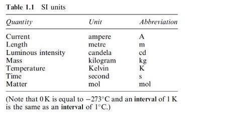 Basic Electronics: Electrical Fundamentals