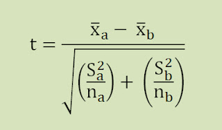 Uji T Independen - Blog Biostatistik