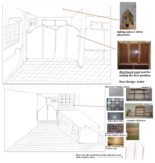 ART AND DESIGN PORTFOLIO: INTERIOR DESIGN-TECHNIQUE: RASL MUNICHIES ...