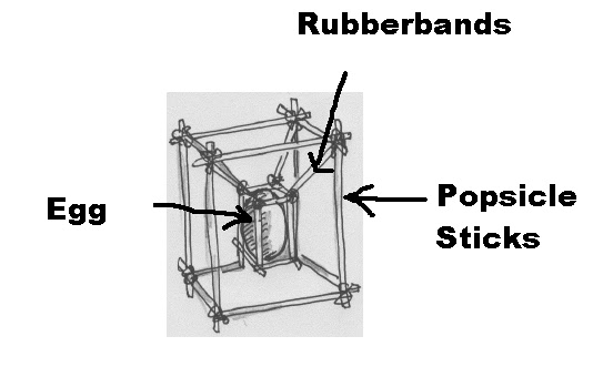Room 13: Grade 5 EPIC Science Project : Egg Protecting Invincible ...