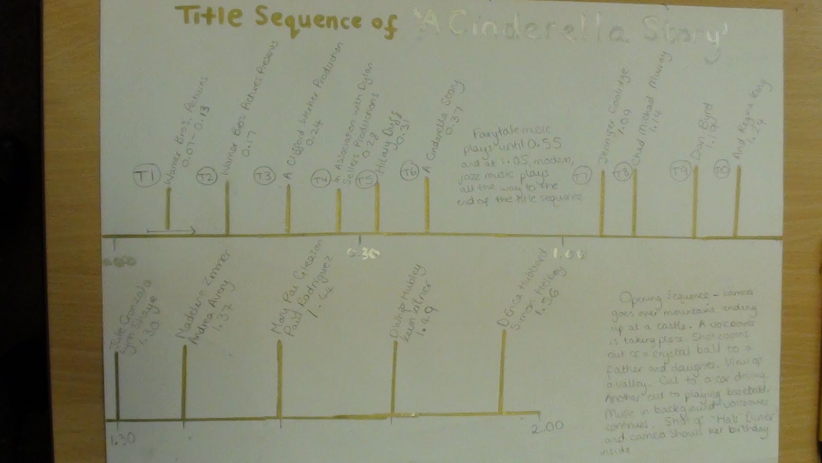 Kayleigh's Media Coursework Blog: Title Sequence of 'A Cinderella Story'