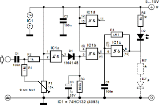 Oscillation Monitor