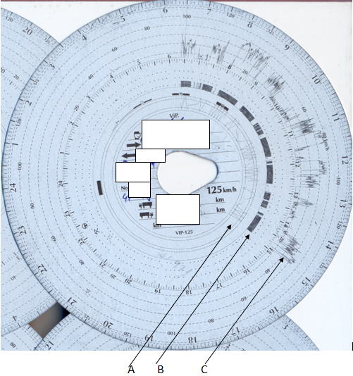 Transport and Traffic: Analysis of tachograph charts from the ...