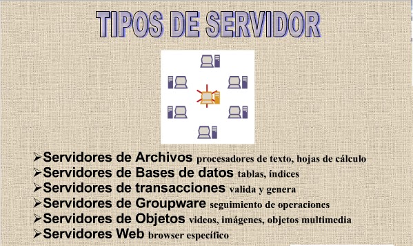 COMPARTIR ES APRENDER!!: Tipos de Servidores