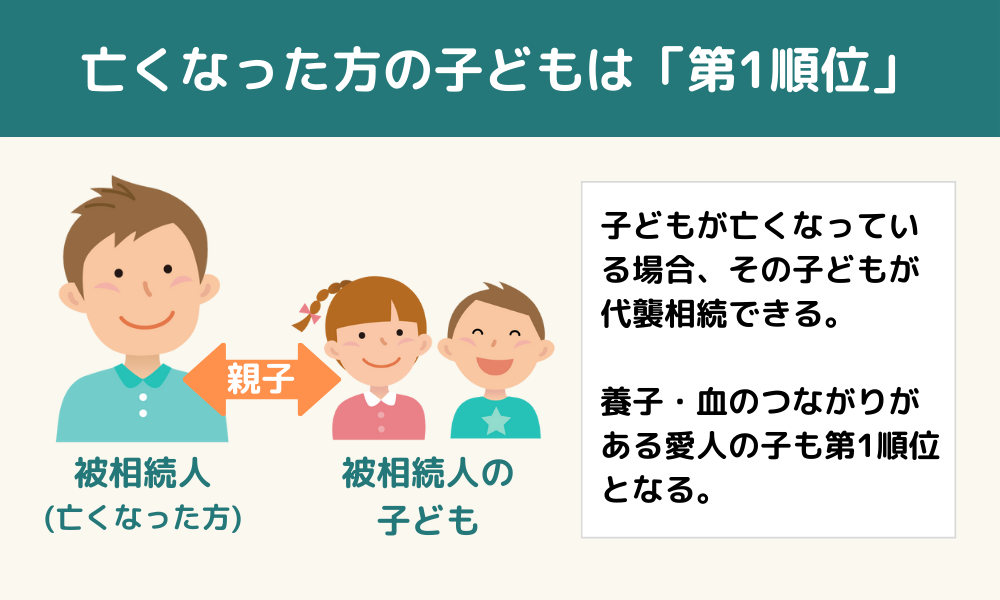 相続順位とは？遺産を受け取れる相続人の順番を分かりやすく解説