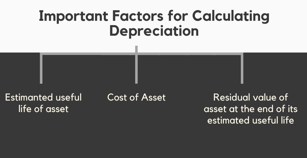 Learn CA Foundation Depreciation Accounting 2022 Learn CA Foundation Depreciation Accounting 2022
