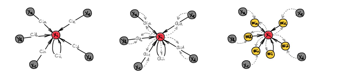Beyond Message Passing: a Physics-Inspired Paradigm for Graph Neural ... Beyond Message Passing: a Physics-Inspired Paradigm for Graph Neural ...