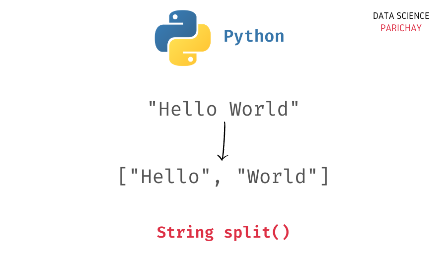Fungsi Split Salah Satu String Split Python Populer Fungsi Split Salah Satu String Split Python Populer