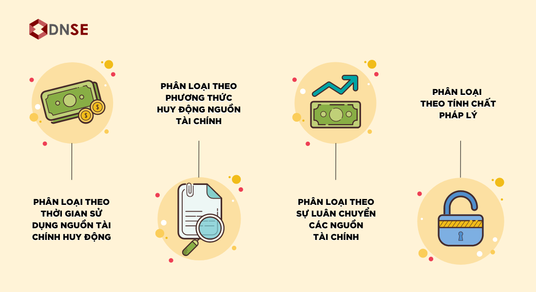 Thị Trường Tài Chính Là Gì Định Nghĩa Phân Loại Chức Năng Và Vai Trò