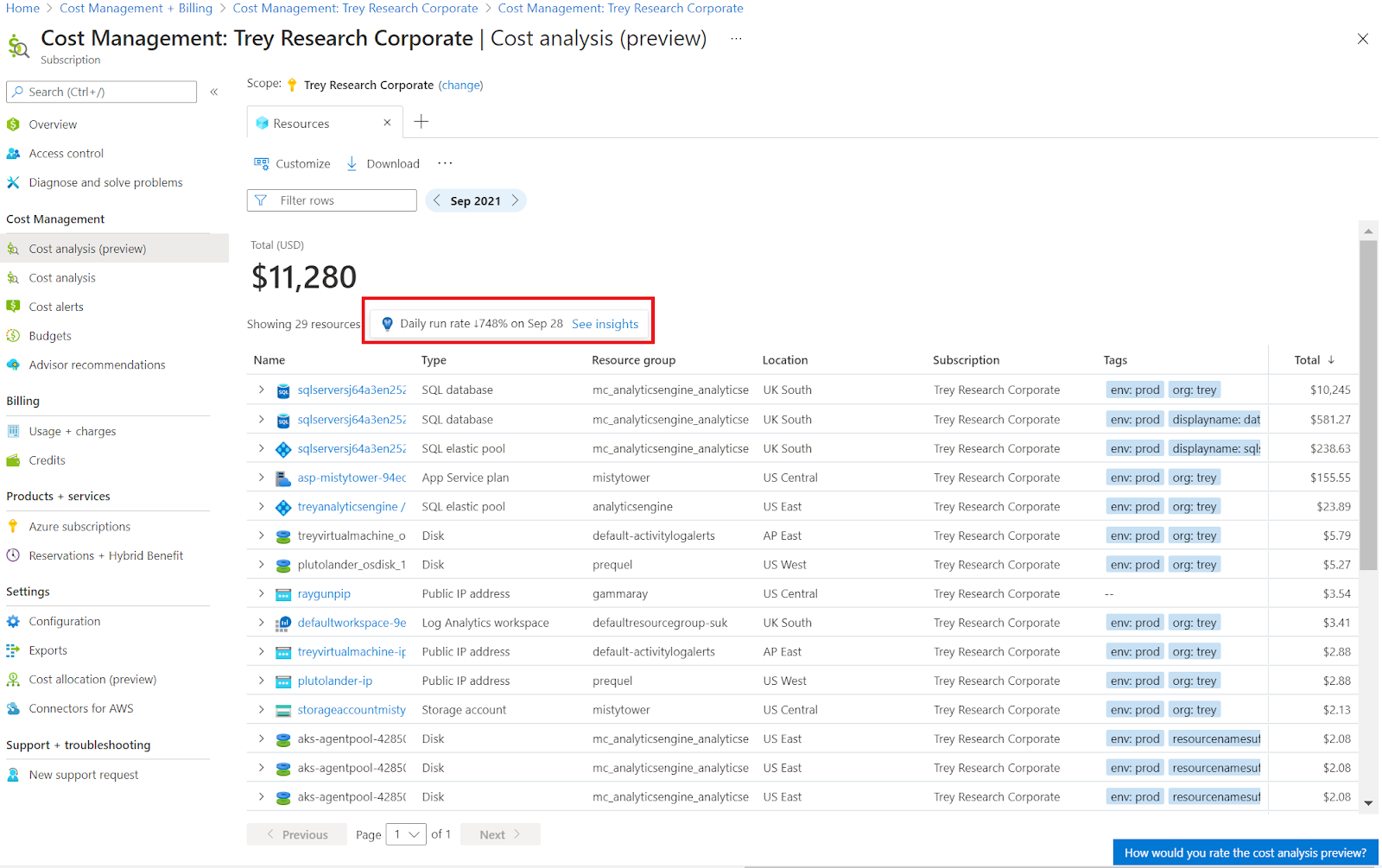 4 Ways to Get Cloud Cost Anomaly Detection Right 4 Ways to Get Cloud Cost Anomaly Detection Right
