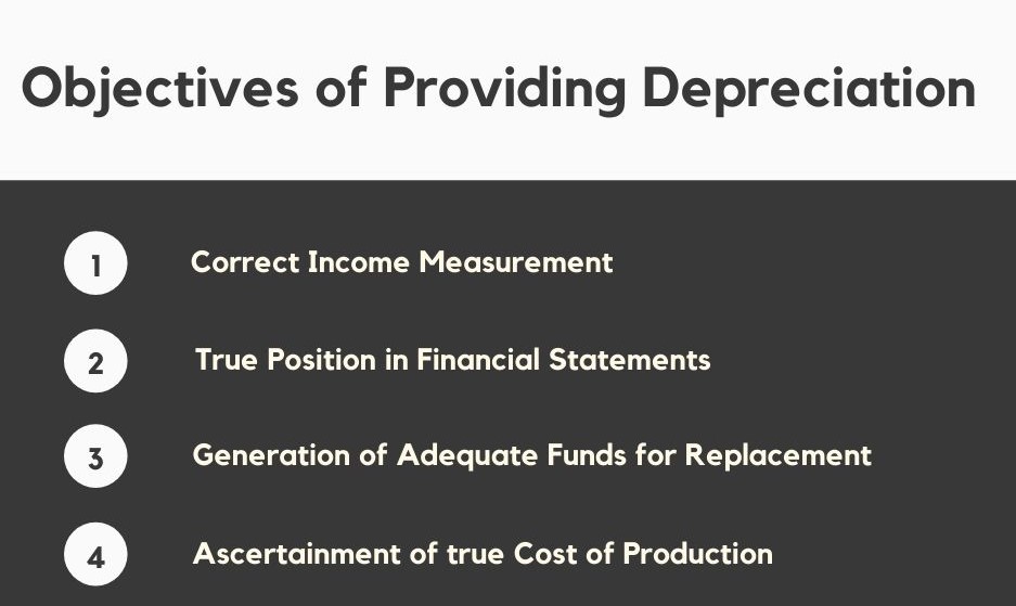 Learn CA Foundation Depreciation Accounting 2022 Learn CA Foundation Depreciation Accounting 2022