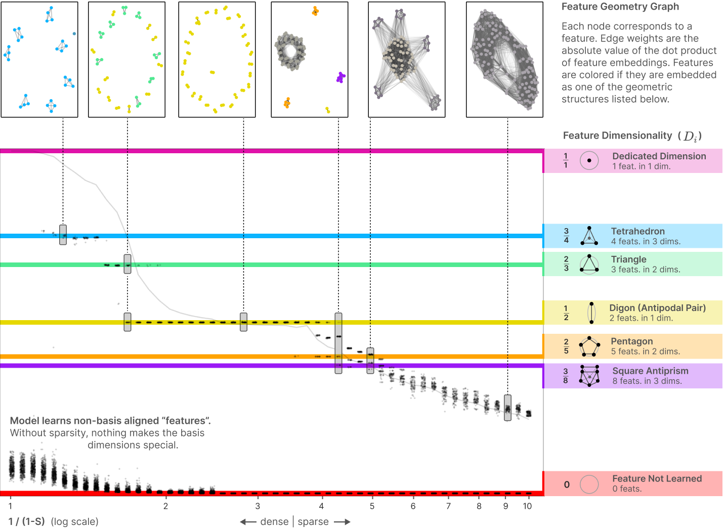 A Comprehensive Mechanistic Interpretability Explainer & Glossary ... A Comprehensive Mechanistic Interpretability Explainer & Glossary ...