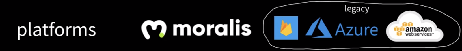 Exploring the Best Web3 Backend Platform - Moralis APIs Exploring the Best Web3 Backend Platform - Moralis APIs