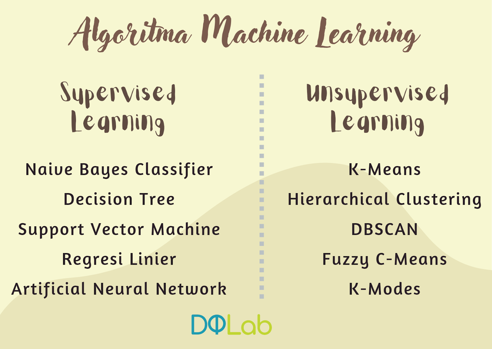 Apa Sajakah Algoritma Machine Learning Python? Apa Sajakah Algoritma Machine Learning Python?