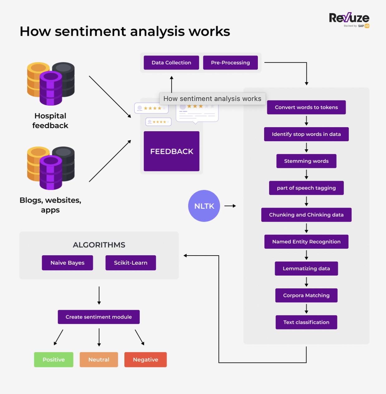 Analisis Sentimen Ulasan Produk: Memanfaatkan Metode Lexicon-Based - WINCAH Analisis Sentimen Ulasan Produk: Memanfaatkan Metode Lexicon-Based - WINCAH